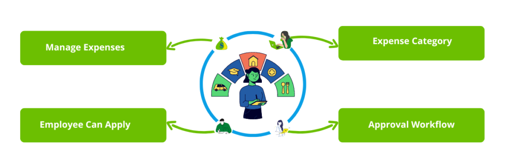 Employee Expense Management Software