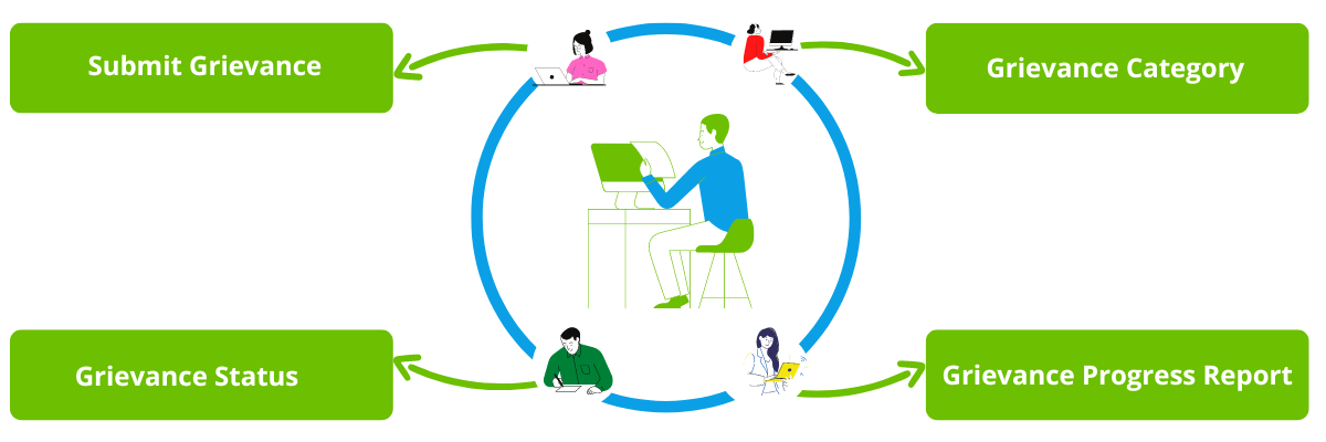 Employee Grievance Software - Employee Complaint System