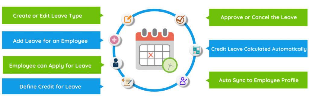 Leave Management Software - Employee Leave Software