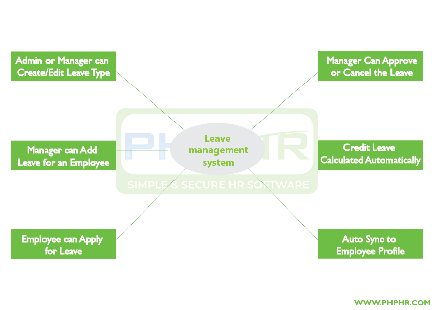 Leave Management Software - Employee Leave Management Software