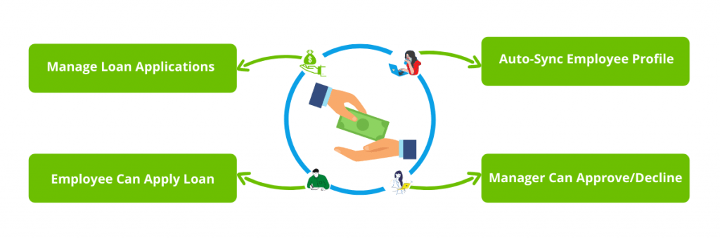 Loan Management System