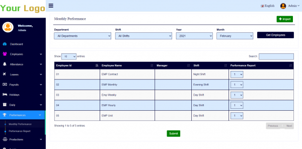 Employee Performance Management In Company