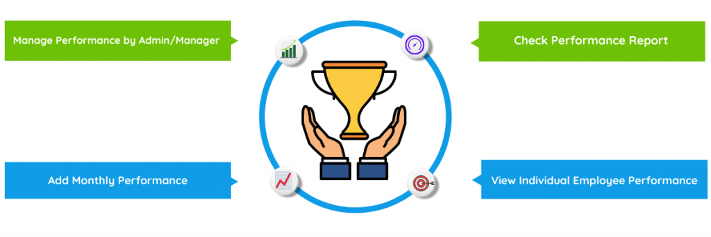 Performance Management Software - Employee Performance