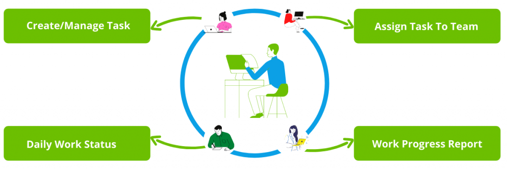 Task Management System