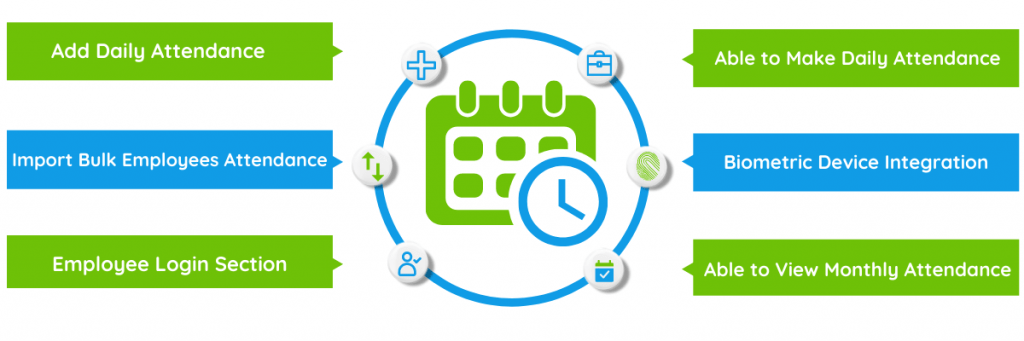 Attendance Management Software, Employee Attendance Software