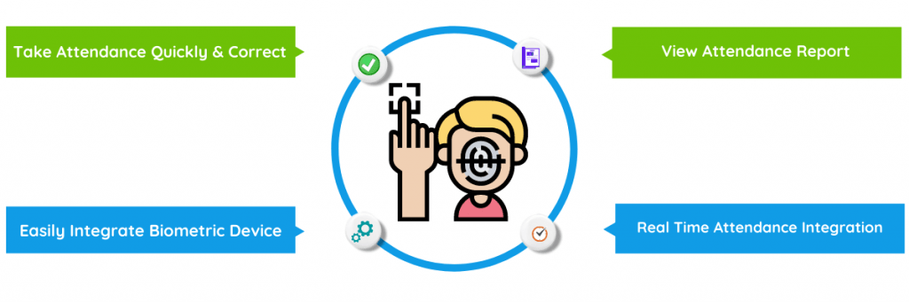 Biometric Attendance System Software - PHP Biomertric Attendance