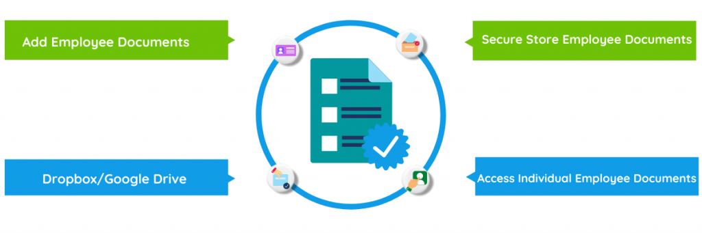 Employee Document Management Software - PHP Files Script