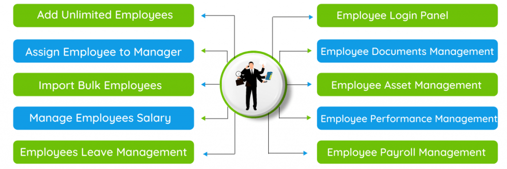Employee Management Software - Employee Record Software