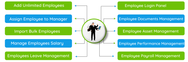 Employee Management Software - Employee Record Software