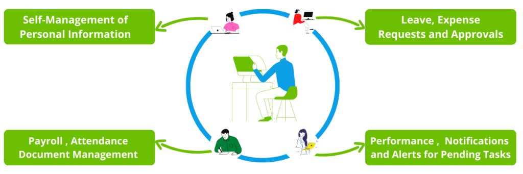 Employee Self-Service (ESS) Management System