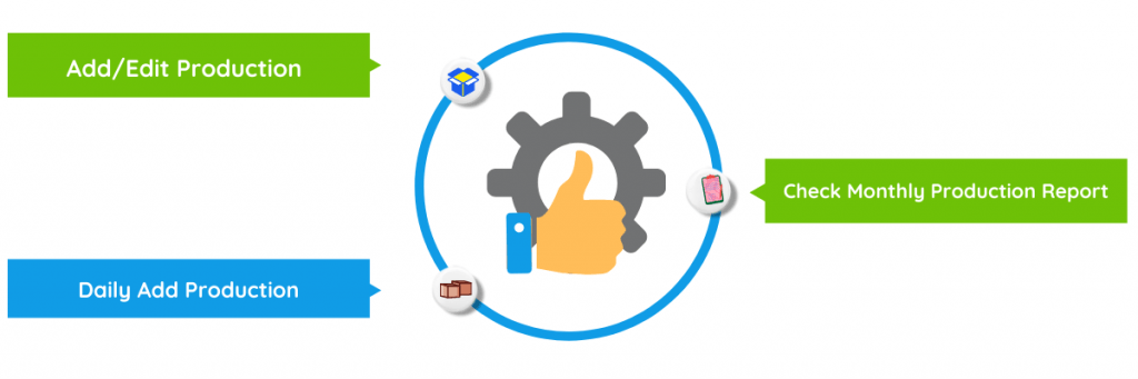 Factory Production Management System
