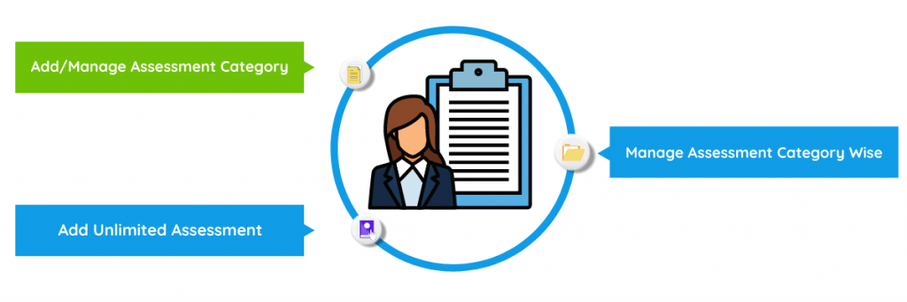 HR Assessment Tools - PHP HR Software