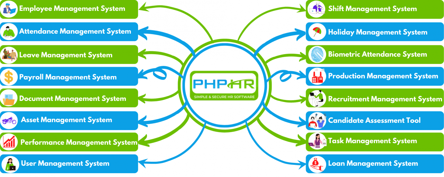 PHPHR – Employee & HR Management Software